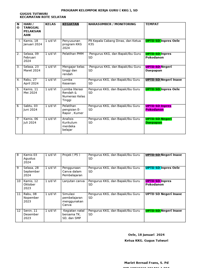 Program Kelompok Kerja Guru 2024 | PDF