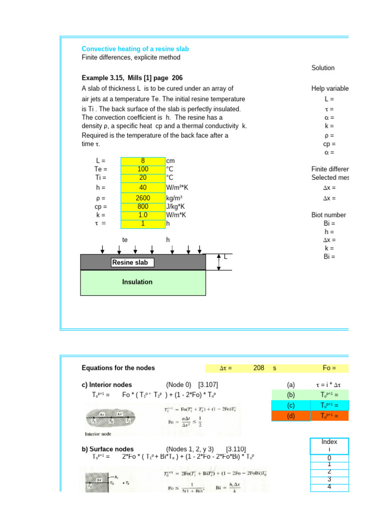 Heat Transfer. Transient Conduction. Slab With Convection. Finite Differences Solution Explicite ...