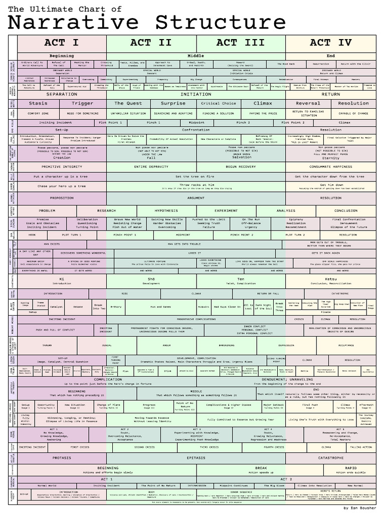 Narrative Poster | PDF