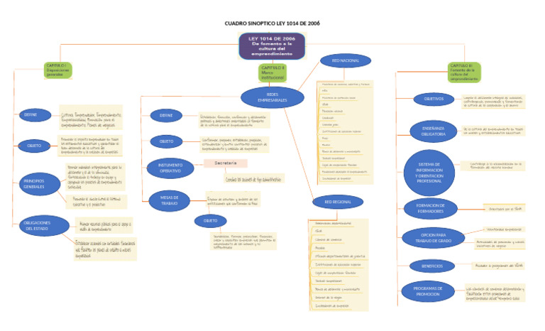 Cuadro Sinoptico Ley 1014 de 2006 | PDF