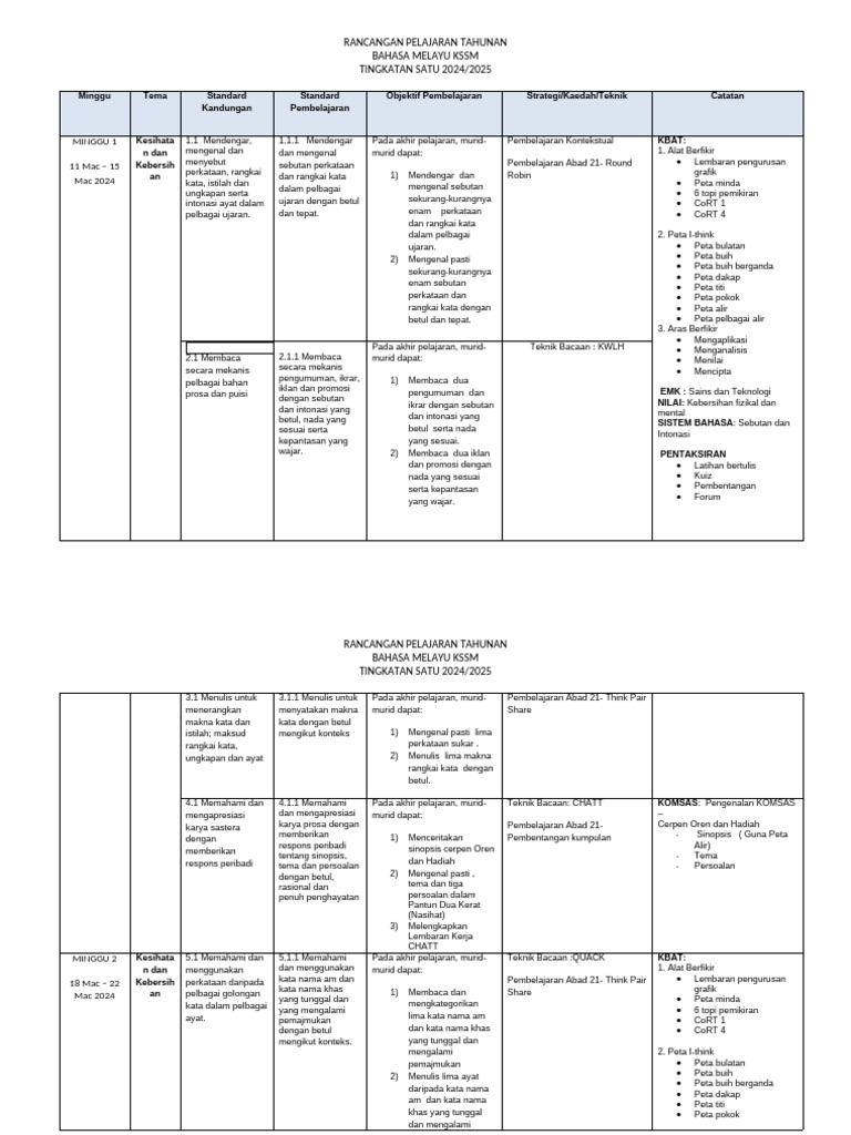 RPT 2021223 Bahasa Melayu Tingkatan 1 KSSM | PDF