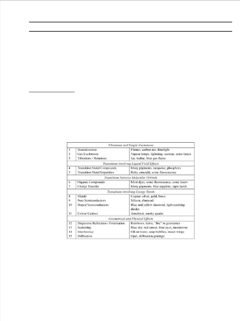 H23 Colorant Types | PDF