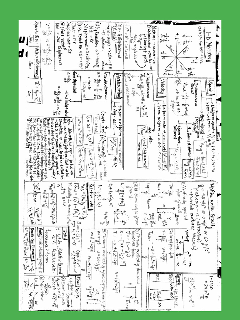 1-D Motion Mind Map | PDF