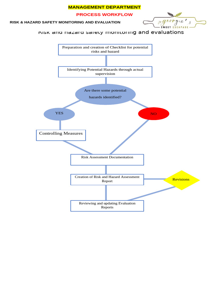 DEPARTMENT Workflow&Forms | PDF