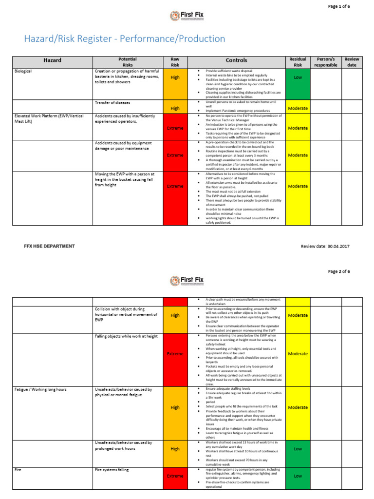 Workplace Specific Harm Register | PDF