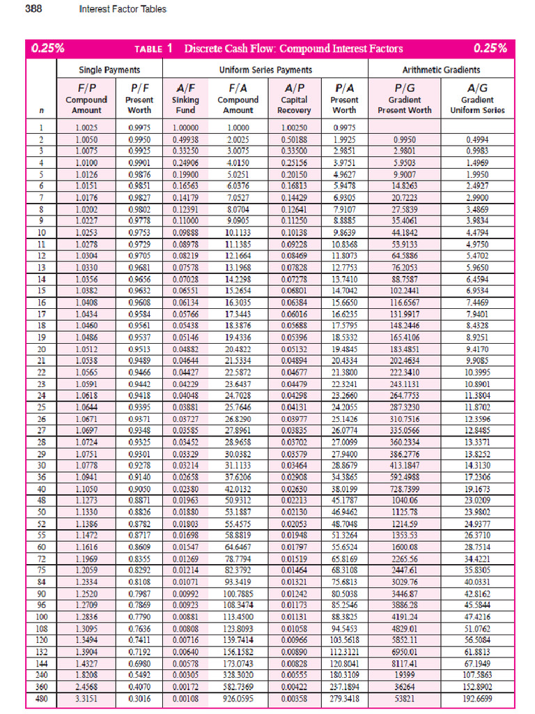 Tabel Faktor Bunga | PDF