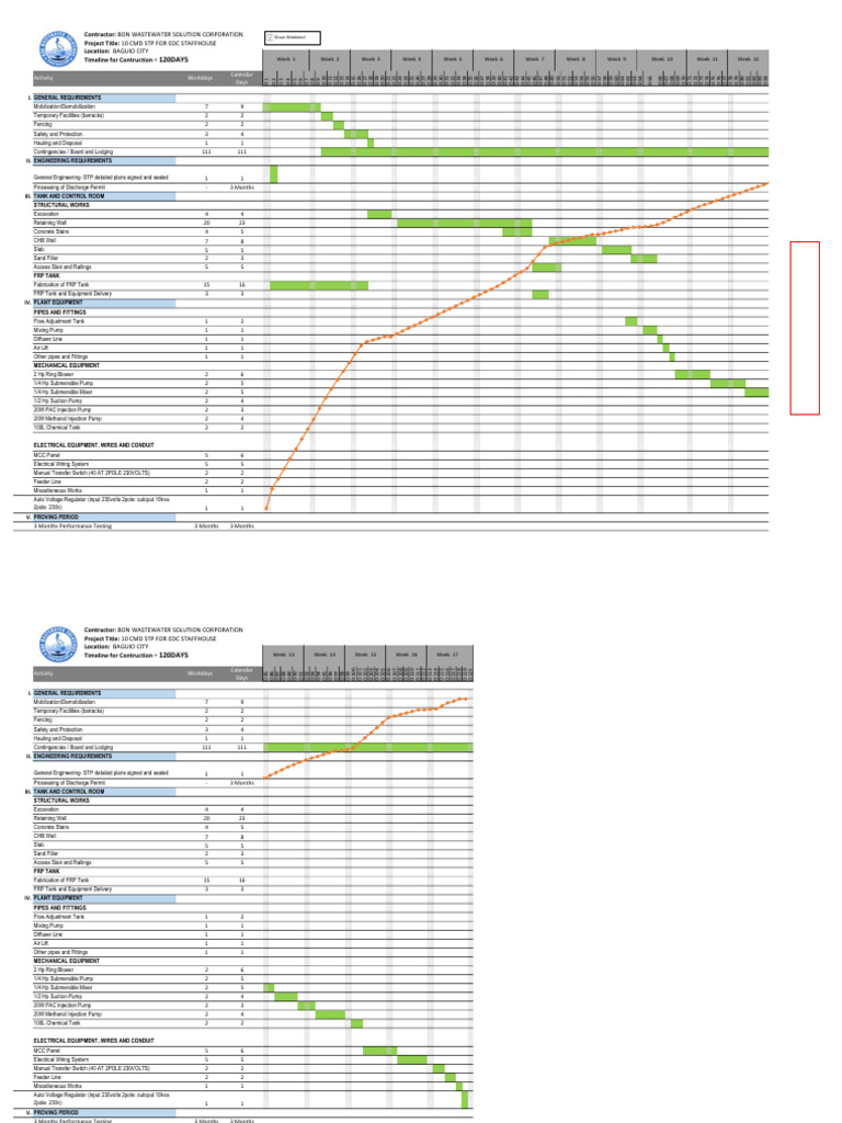 Gantt Chart - A3 | PDF | Machines | Manufactured Goods