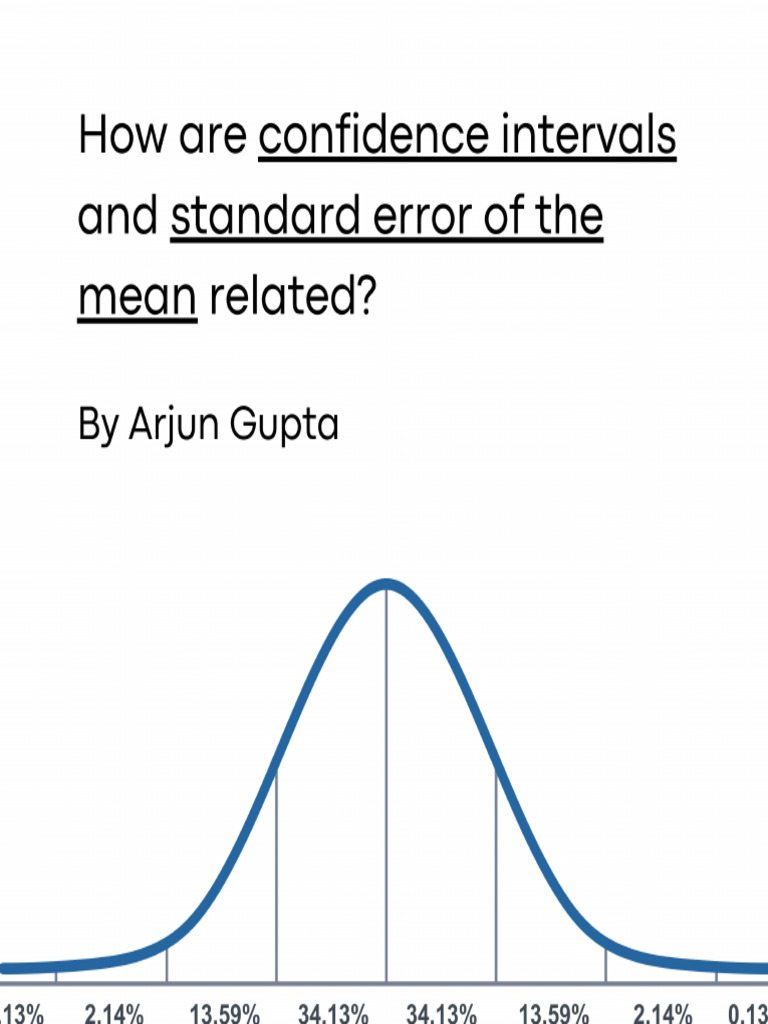 Confidence Interval and Significant Error | PDF