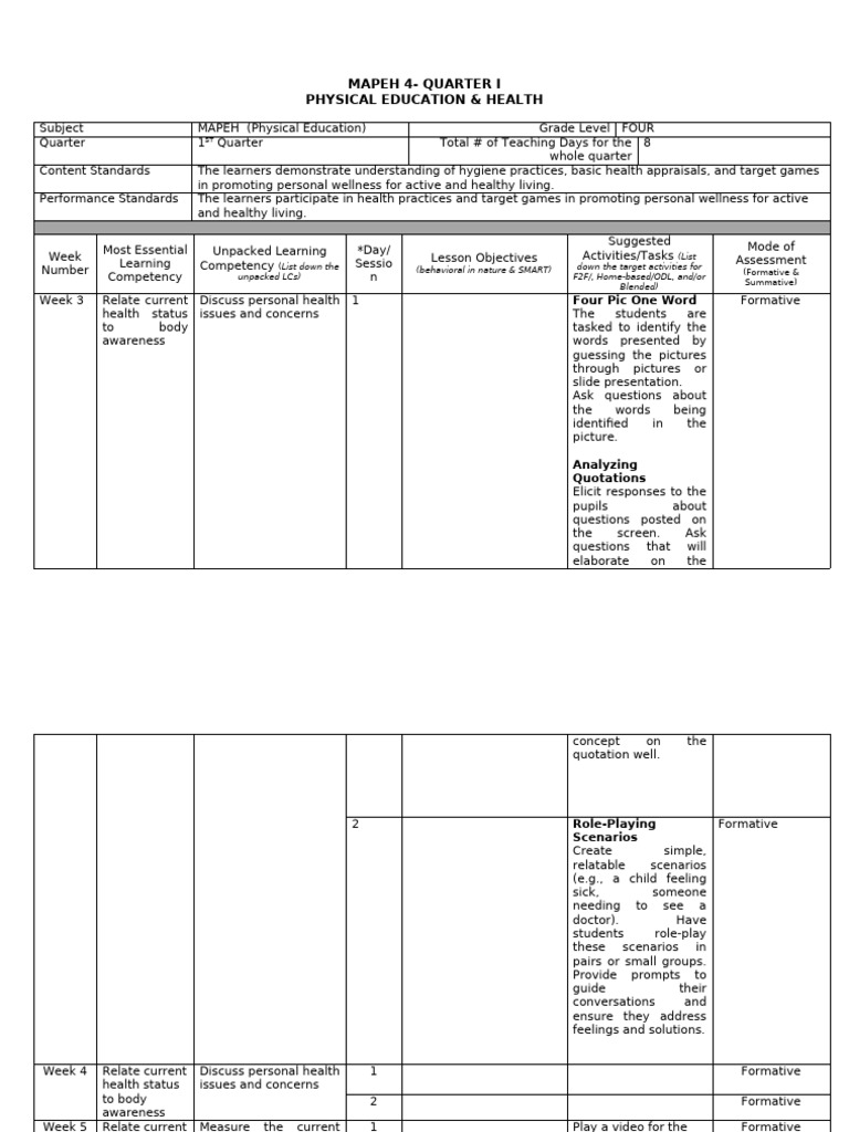 GRADE 4 BOW Q1-Week 3,4,5,&6 | PDF