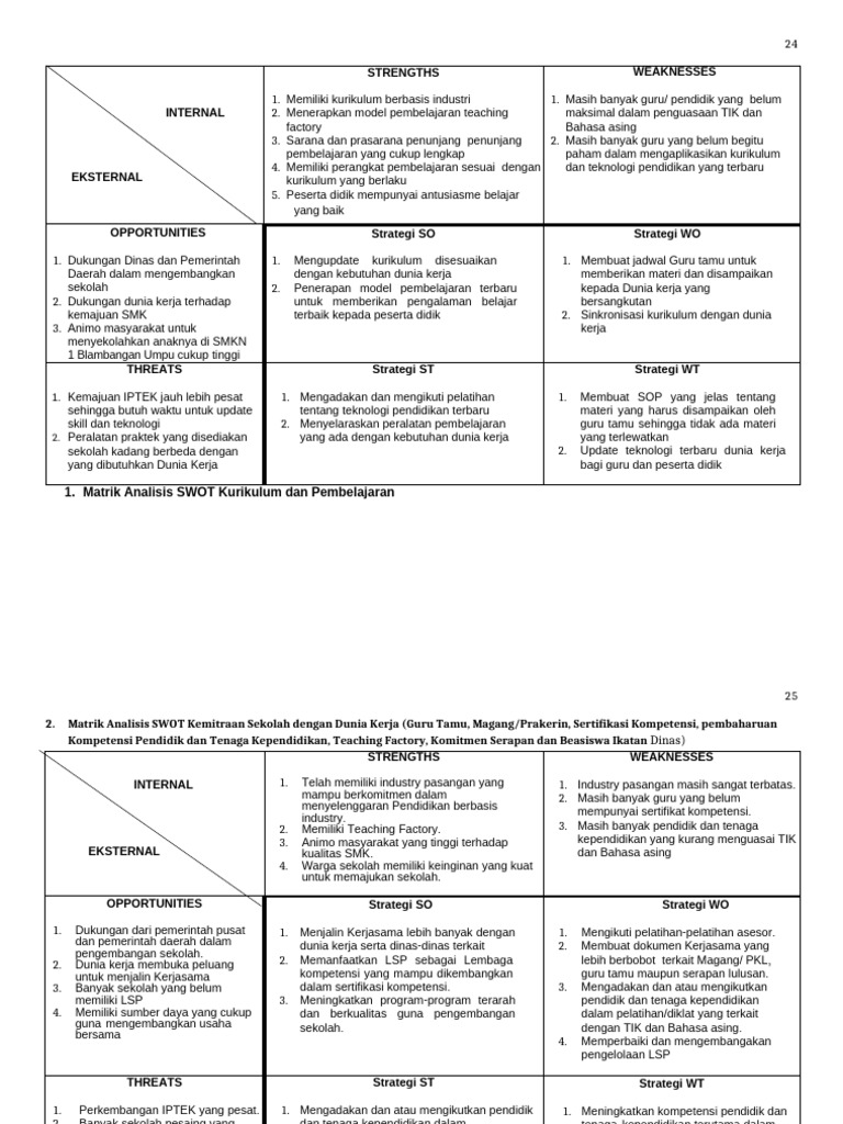 6 Swot 6 SWOT 2023 | PDF