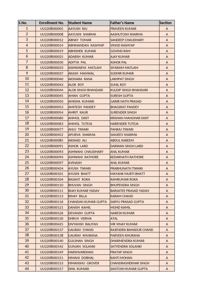 BBA-V SIP Allocation | PDF