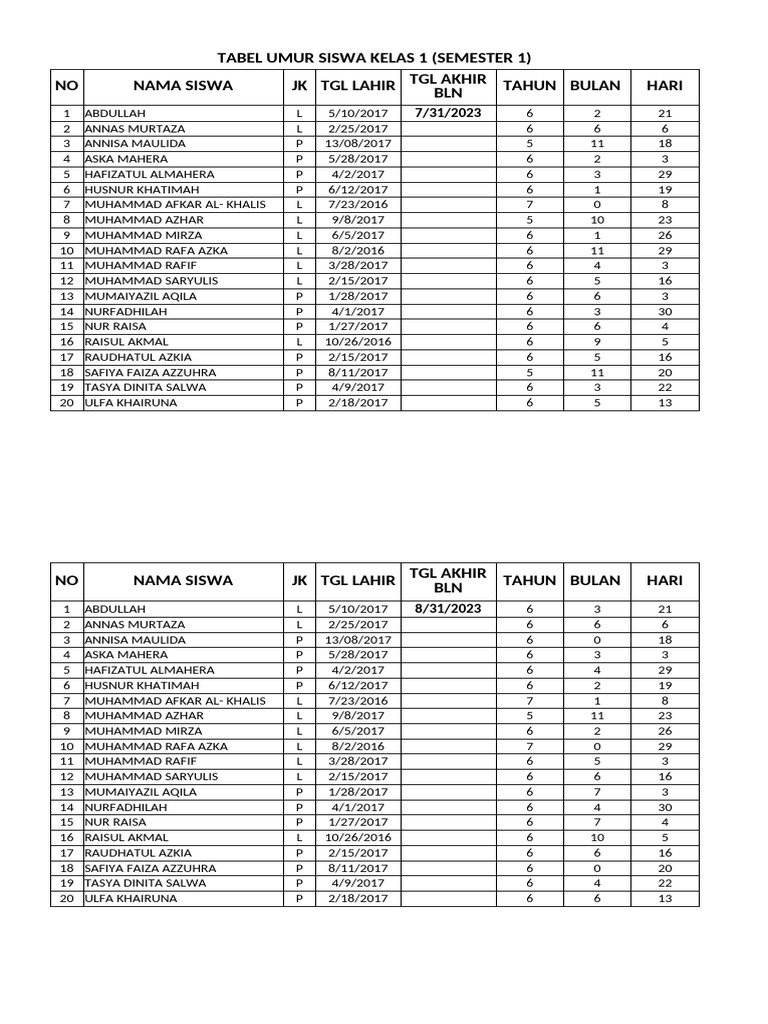Tabel Umur Siswa KLS 1 Sem 1 23.24 | PDF