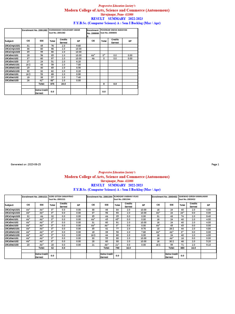 S.Y.B.Sc - .-Computer-Science B | PDF