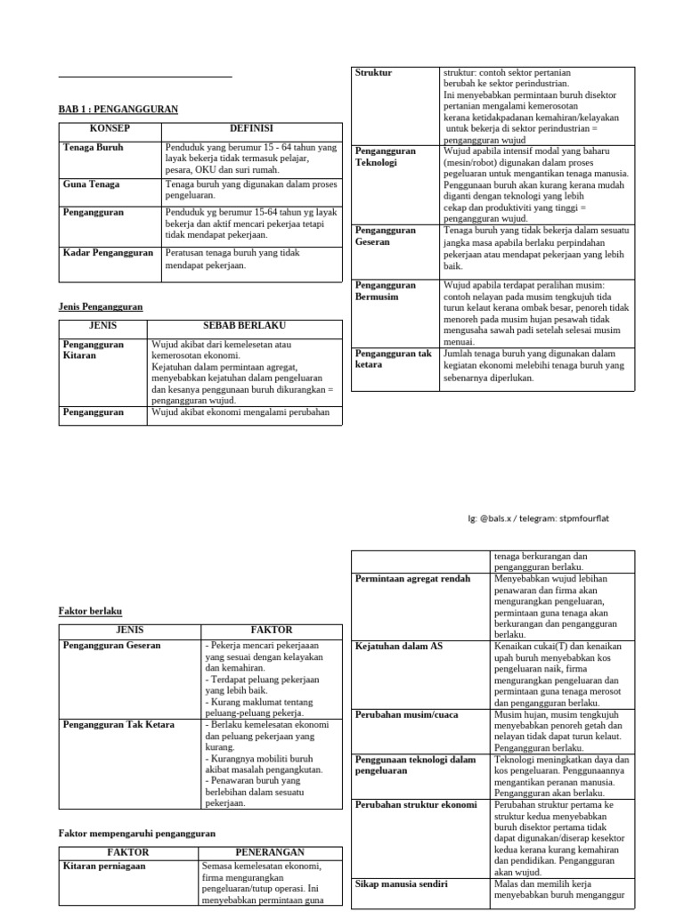 Bab 1 Eko Malaysia | PDF