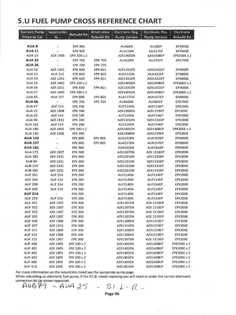 SU Pump Cross Reference Chart | PDF