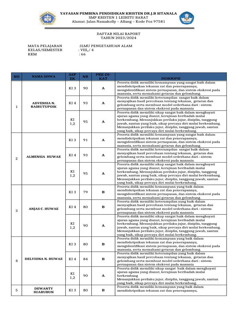 Nilai IPA Kelas 8 Semester 1 20232024 | PDF