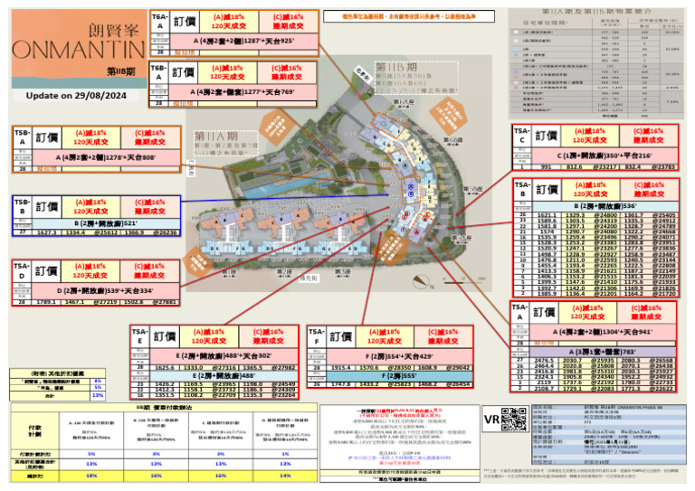 攻略圖 (IIB期) - ONMANTIN IIA,IIB | PDF
