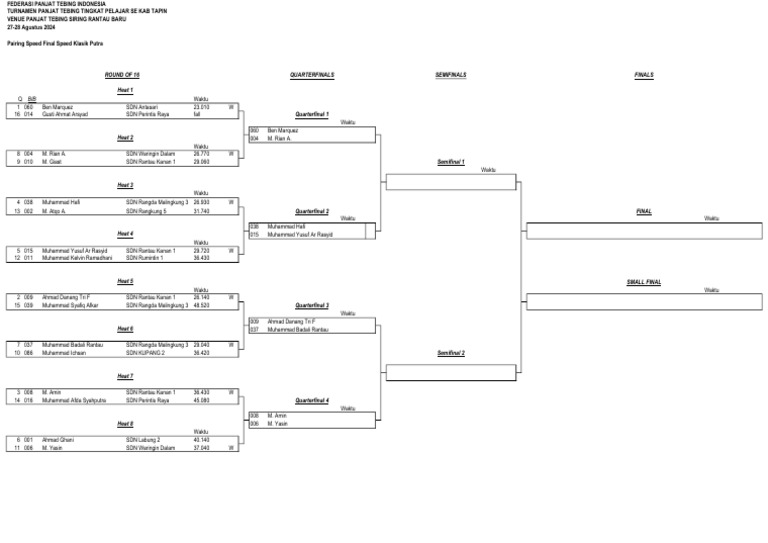 16 Besar SD Putra | PDF