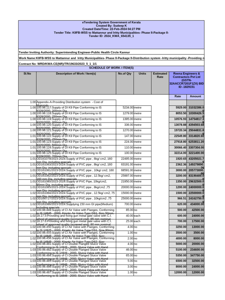 Kiifb Mattannur Reena p2 | PDF