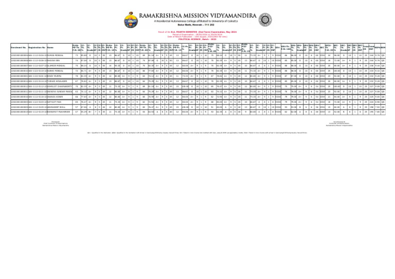 Plsa | PDF