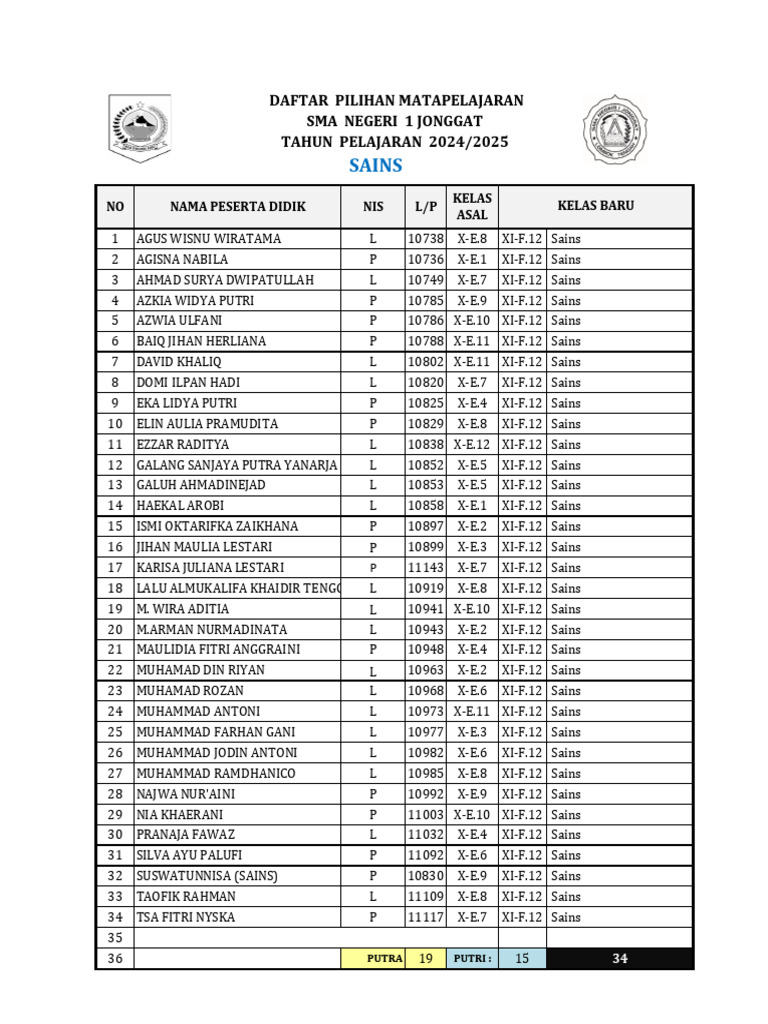 Pilihan Mapel 2024 - Xi-F.12 | PDF