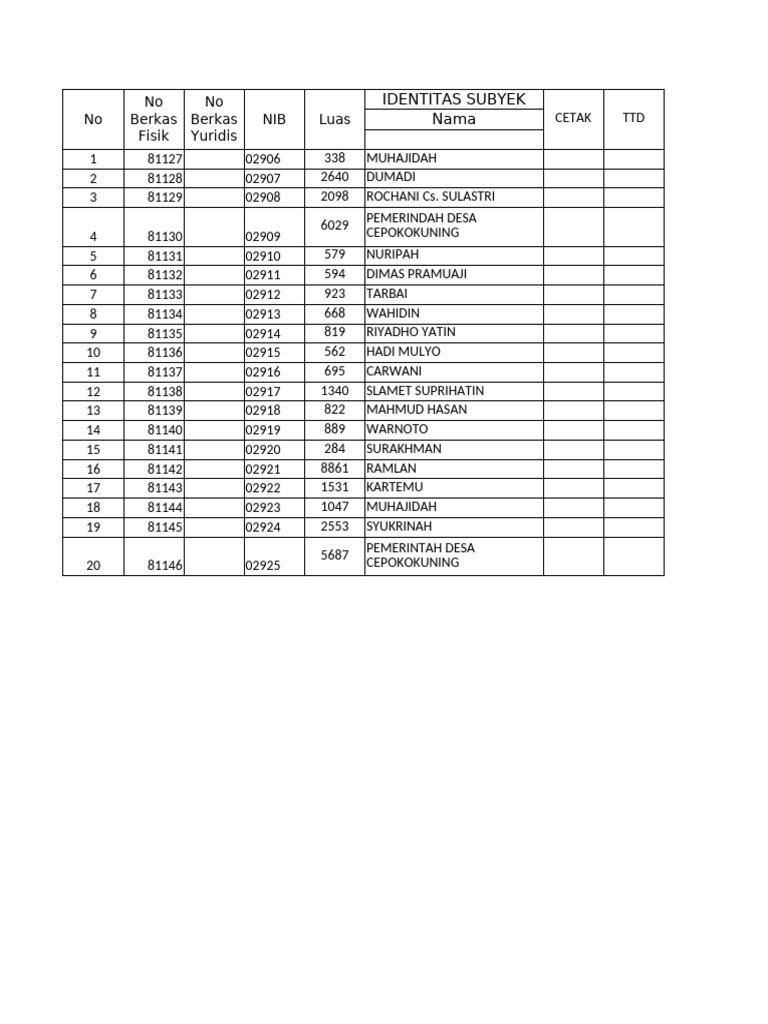 Ceklist Yuridis | PDF