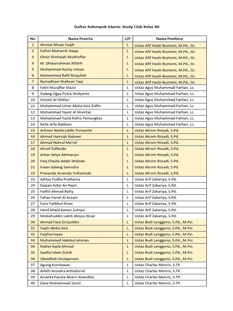 Daftar Kelompok Kelas XII | PDF