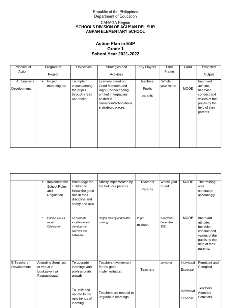 Action Plan in ESP Grade 1 School Year 2021-2022: Schools Division of ...