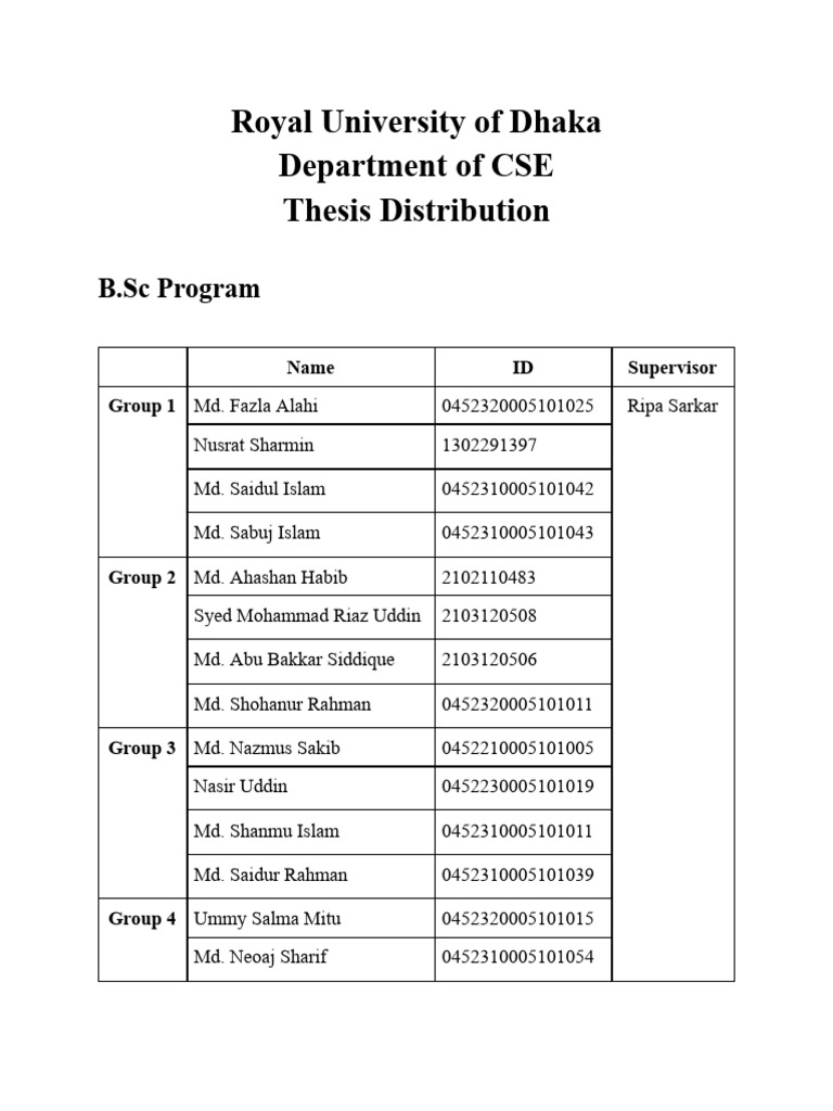 B.SC and M.SC Thesis Distribution | PDF