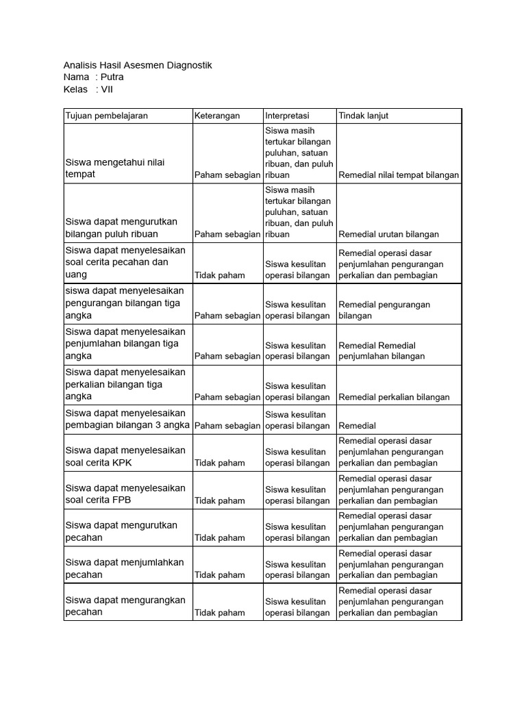 Analisis Hasil Asesmen Diagnostik SMP | PDF