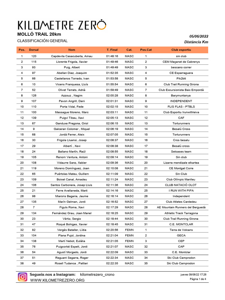 Absolut Mollo Trail 2022 21km | PDF