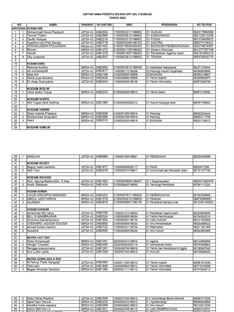Update Data SPP GEL II KOMCAD Lanjut Seleksi Panpus | PDF