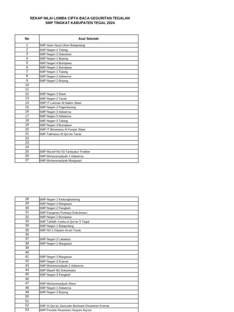 Daftar Nomor Undi Peserta Lomba Ftbi & Geguritan Tegalan | PDF