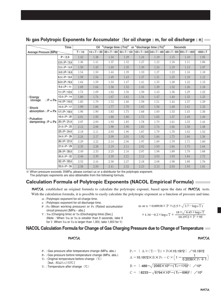 Wellpad - Area - SDV - Tube Length 2 | PDF