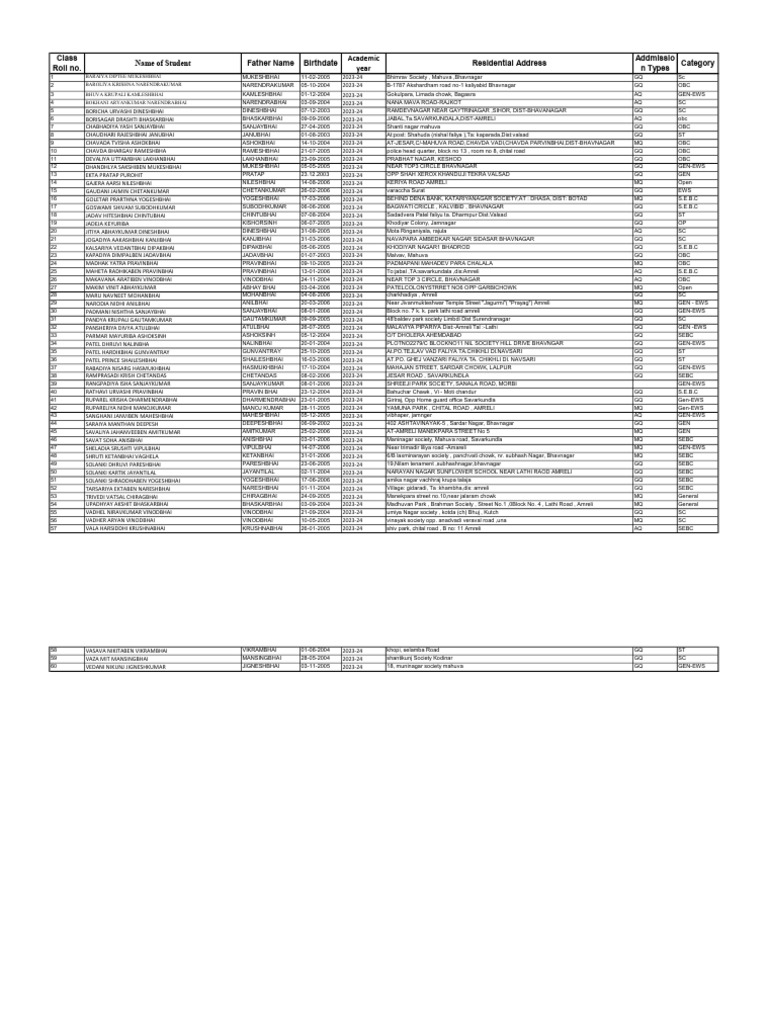 1ST Year Students Details | PDF