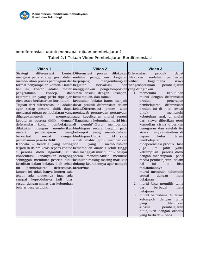PPA Umum Topik 2 Teks 3 | PDF