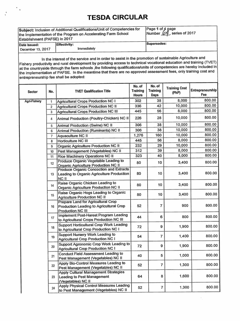 Tesda Circular 064-2017 | PDF