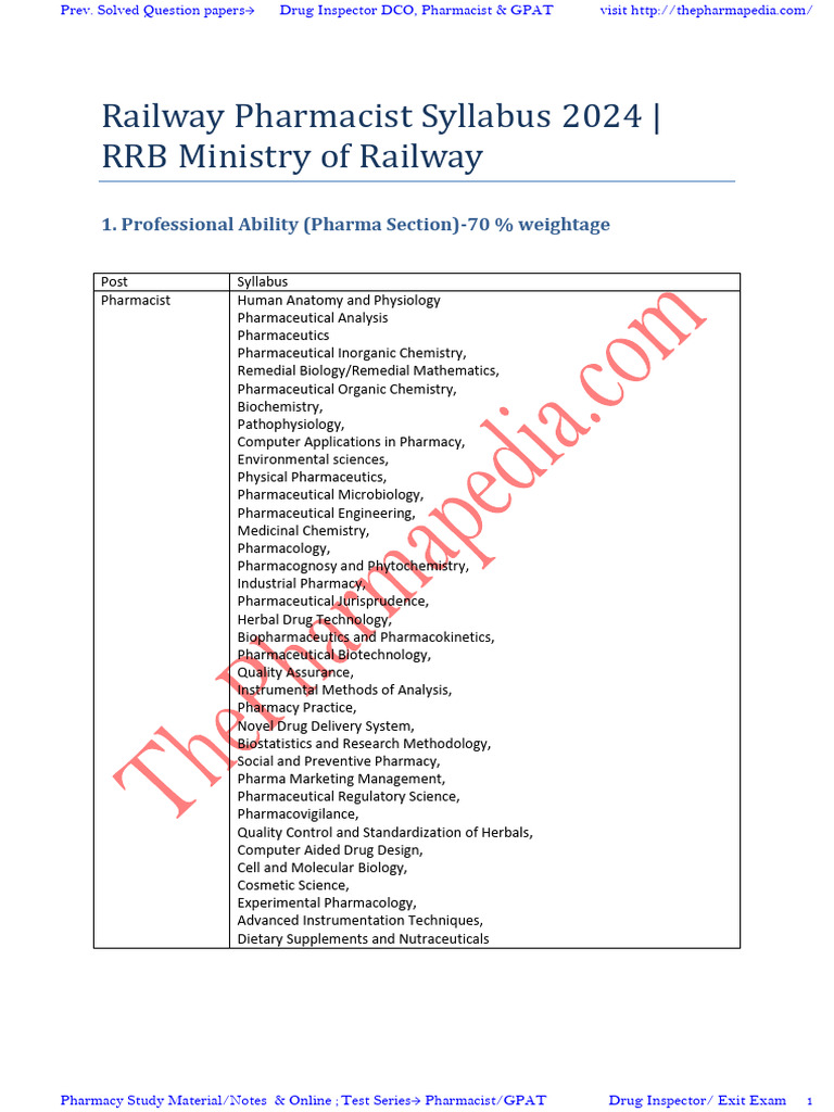 Railway Pharmacist Syllabus 2024 | PDF | Pharmacy | Pharmacist