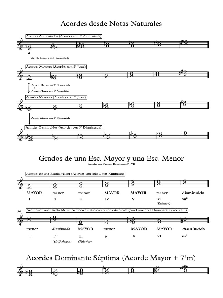 Acordes Desde Notas Naturales | PDF