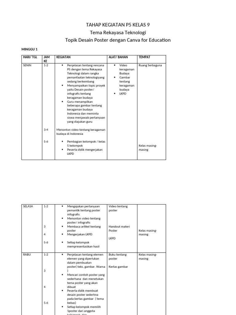 Tahap Kegiatan P5 | PDF