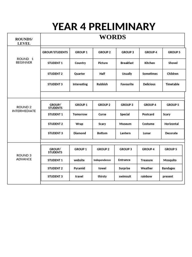 Word List Year 4 | PDF