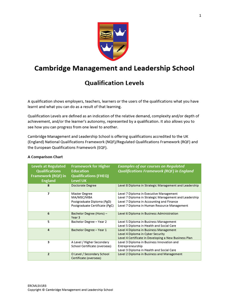 Understanding Qualification Levels | PDF