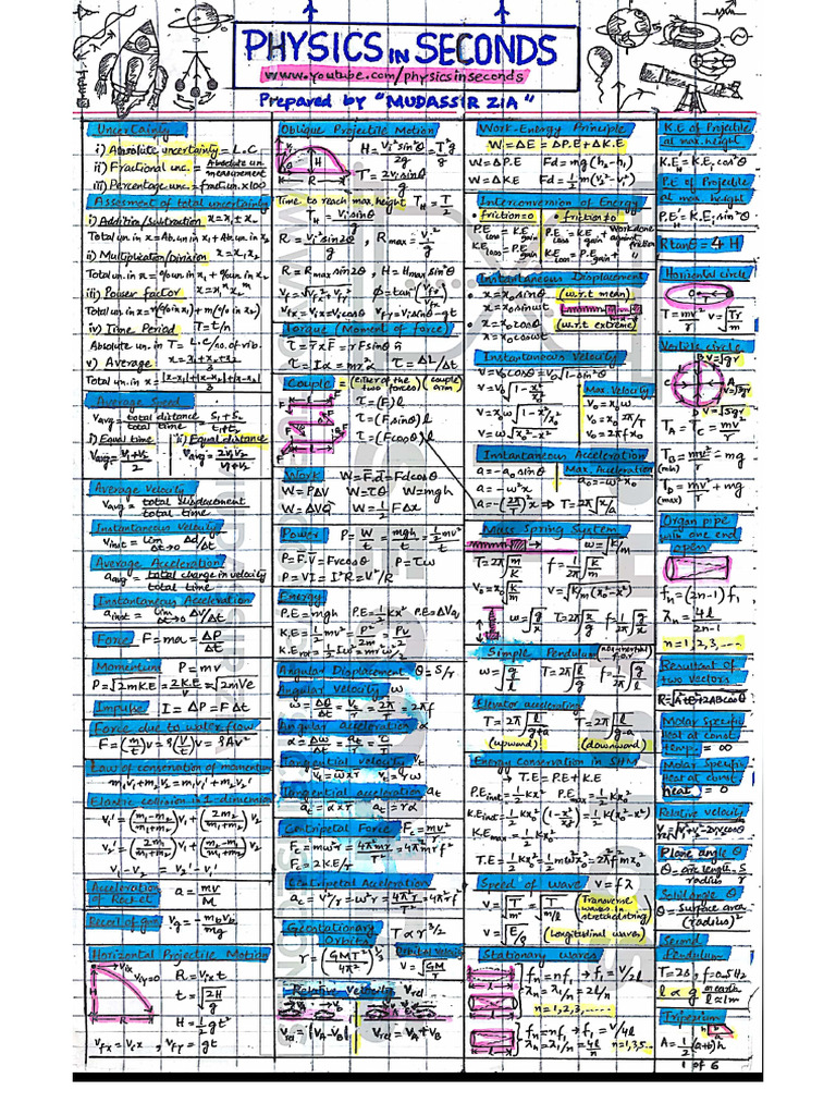 MDCAT Physics Formula Sheet | PDF