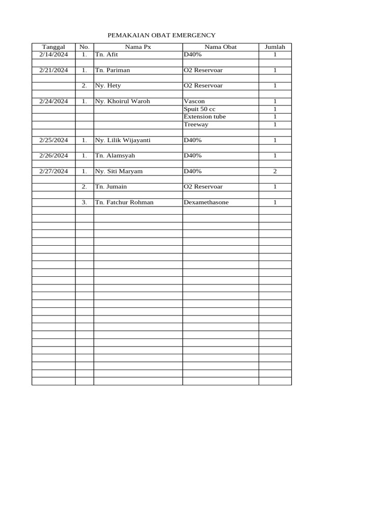 Pemakaian Emergency Kit Mei 2024 | PDF