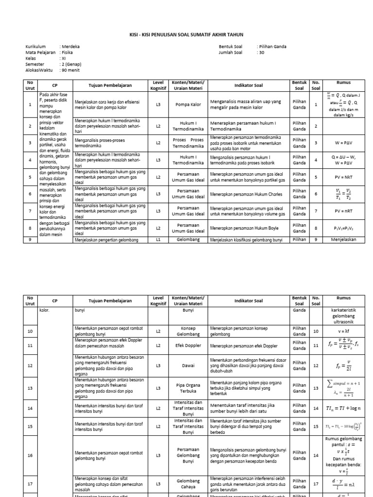 KISI - KISI SAT FISIKA XI 2023-2024 (Mei) | PDF