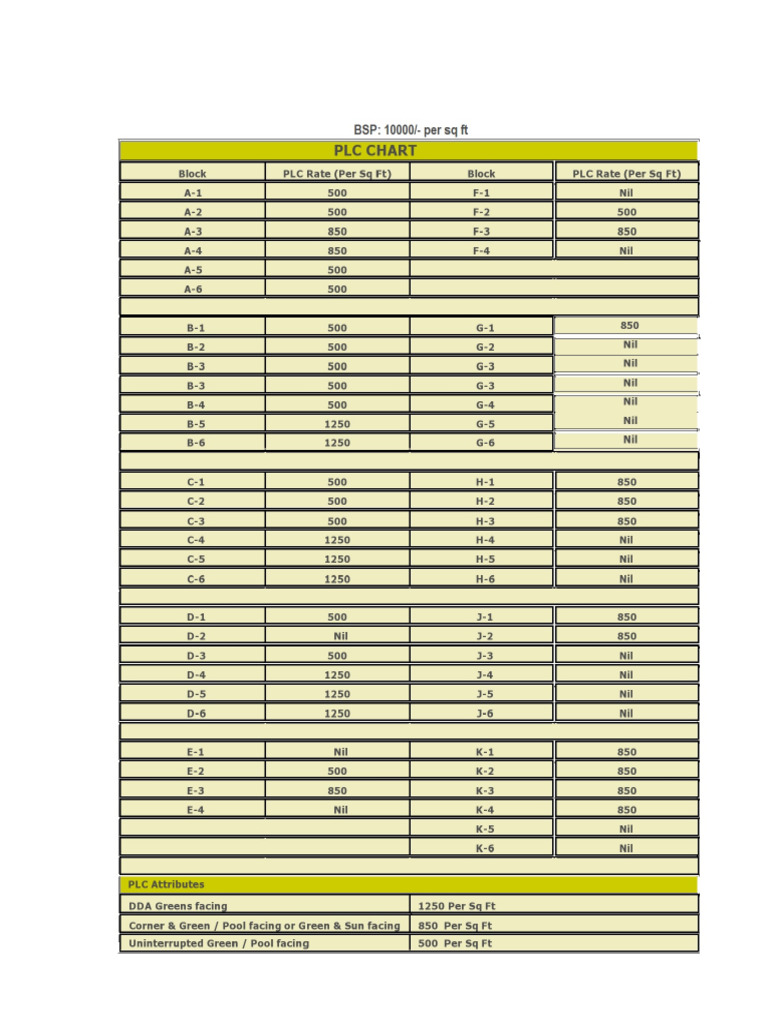 DLF Capital Greens PLC | PDF