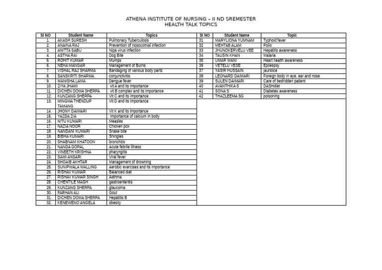 Health Talk Topics | PDF