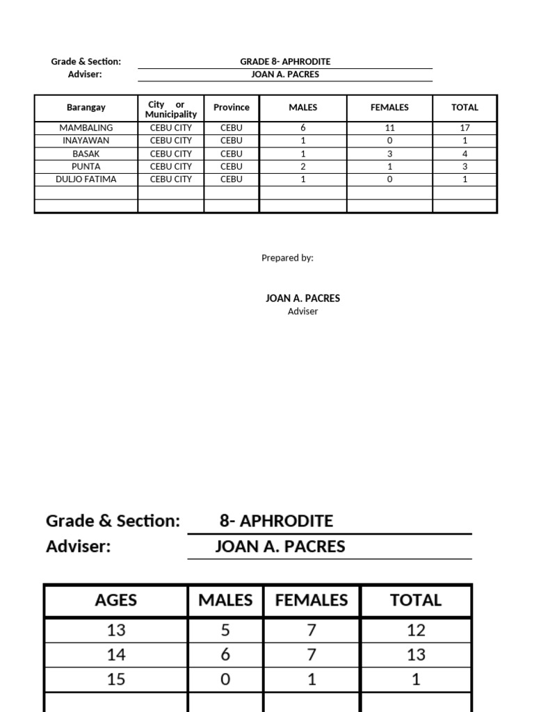 Zoning Age Profiling LSEN | PDF