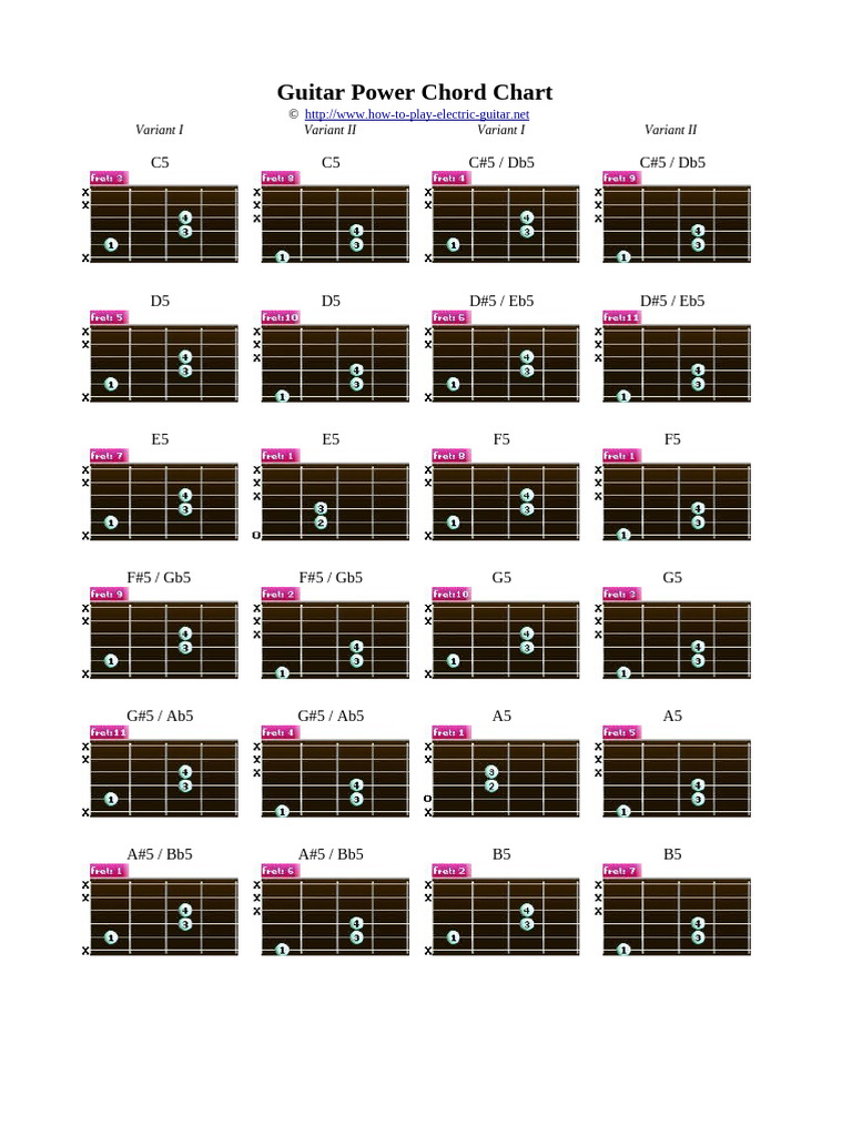 Guitar Power Chord Chart | PDF