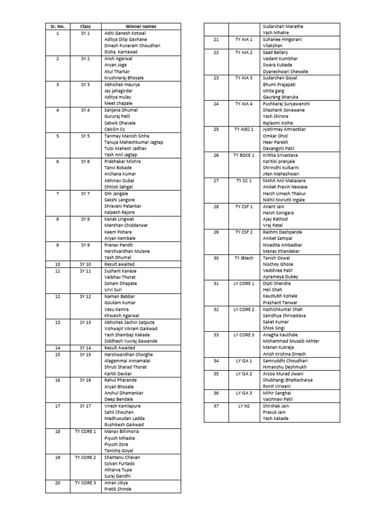 Winner List For IDEASPARK-2k23 | PDF
